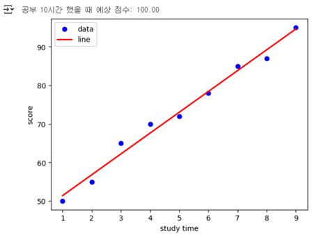머신러닝 회귀regression 개념