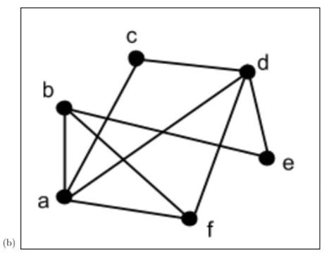 Solved Please Make Sure To Specify The Nodes For Euler