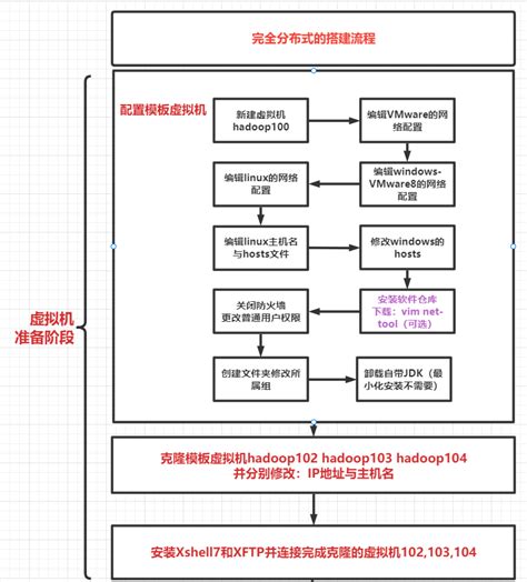 离线数仓搭建 03 hadoop的配置与优化测试 离线数仓中的优化 csdn博客