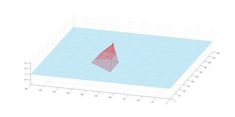 Matlab Correct Perspective Image Given Focal Length And Camera