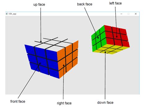 Github Sivakama Sundari Krubiks Cube Computer Graphics Mini Project