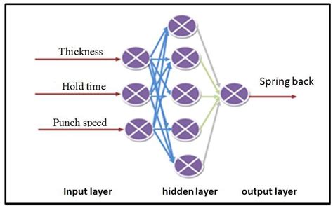 Sequence Design Used Download Scientific Diagram