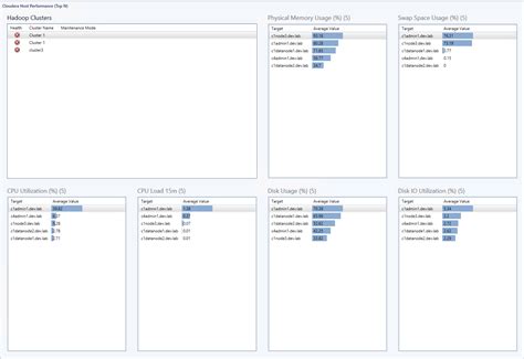 Cloudera Management Pack For Scom