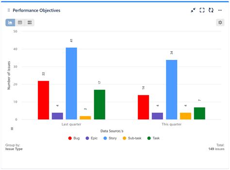 Data Segmentation And Dimensions I Performance Objective App