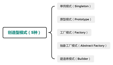 设计模式——设计模式概述（设计模式类型、设计模式七大原则）根据季节变化旅游公司出具不同的套餐是什么设计模式 Csdn博客