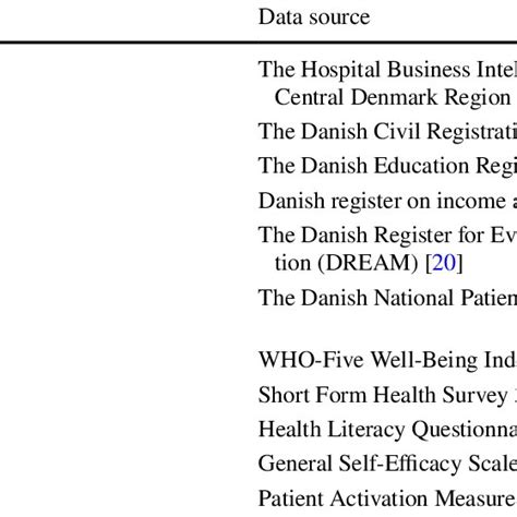 Overview Of Determinant Variables And Registry And Questionnaire Data Download Scientific