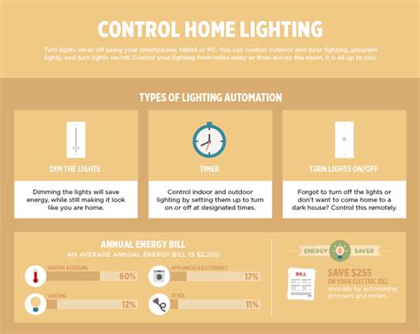 Home Automation Basics Infographic Home Automation 101 Adt