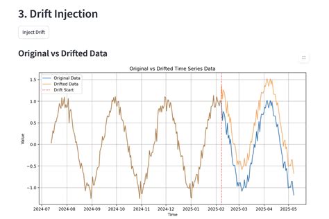 Forecasting With Influxdb 3 And Huggingface Influxdata