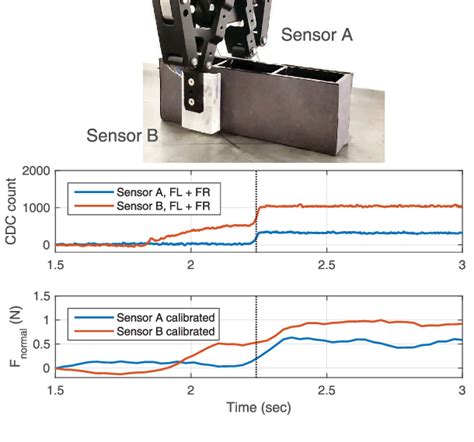 Figure 12 From Dynamically Reconfigurable Tactile Sensor For Robotic Manipulation Semantic Scholar