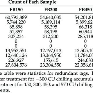 Annotation And Classification Of Small RNAs Download Scientific Diagram
