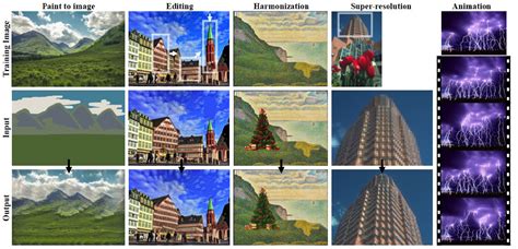 CV Summary 16 Data Augmentation 2 GAN Based AAA All About AI