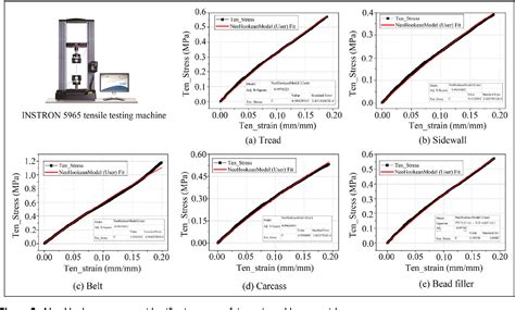 Figure 2 From Extending The Tire Dynamic Model Range Of Operating Conditions Based On Finite
