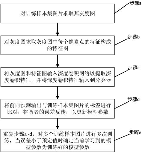 An Image Recognition Method Based On Multi Feature Map Deep Learning Eureka Patsnap