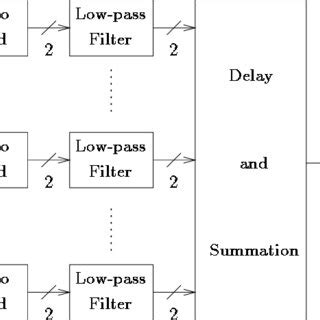 MATLAB Simulation Of The Simple Beamformer Download Scientific Diagram
