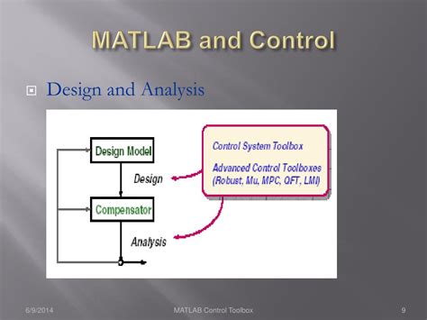 Ppt Matlab Control Toolbox Mastering System Design And Analysis