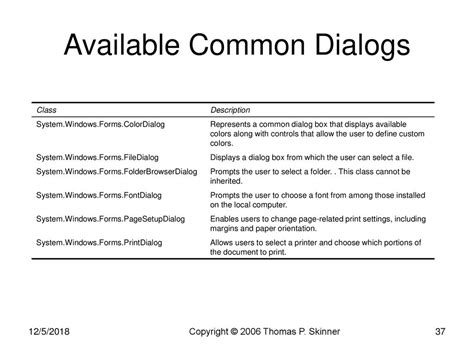 Copyright Thomas P Skinner Ppt Download