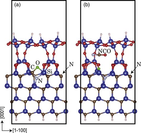 Reaction Of No Molecule At 4h Sic Sio2 Interface And Its Orientation