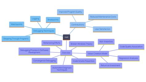 What Is A Debugger Understanding The Definition And Its Importance In