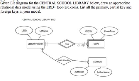 solved given er diagram for the central school library