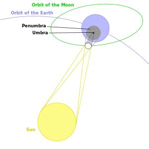 Solar Eclipse Wikipedia