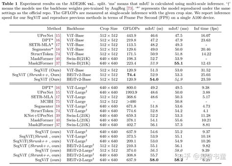 沈春华团队最新 Segvit V2对segvit进行全面升级，让基于vit的分割模型更轻更强 知乎