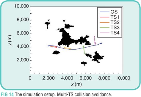 Figure 1 From Autonomous Collision Avoidance Of Unmanned Surface Vehicles Based On Improved A