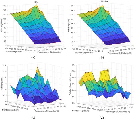 Improved Jps Path Optimization For Mobile Robots Based On Angle