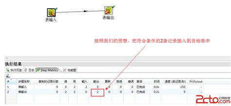 Kettle：利用设置变量时间戳实现数据增量更新kettle实时数据更新 Csdn博客