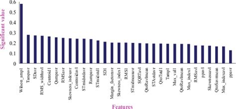 Figure 1 From Automated Myocardial Infarction Screening Using
