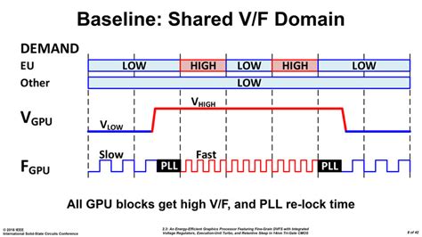 Intel Unveils Discrete GPU Prototype Development TechPowerUp