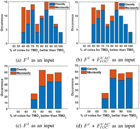 Figure 1 From A Machine Learning Framework To Predict Tmo Preference