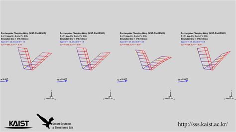 Flapping Wing Aeroelastic Analysis Considering Wing Flexibility Youtube