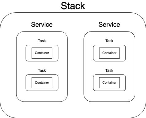 How To Prevent Out Of Port In Docker Swarm By Eason Medium