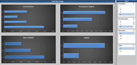 Pivot Table Pivot Chart And Slicer Combining Pivot Charts With Slicers