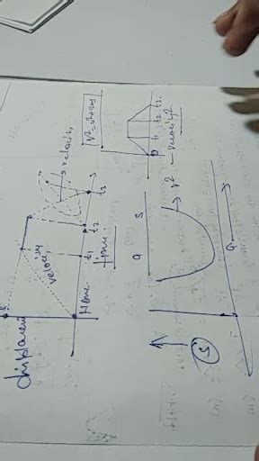 Sketch The Displacement Time Graphs Of A A Body Remaining At Rest At A