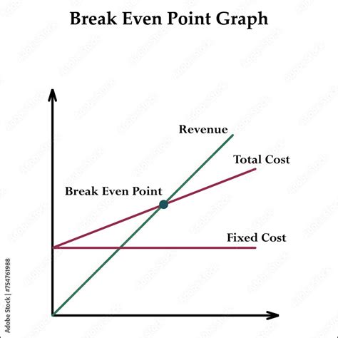 Vector Illustration Of Break Even Point Graph Infographic Template Stock Vector Adobe Stock