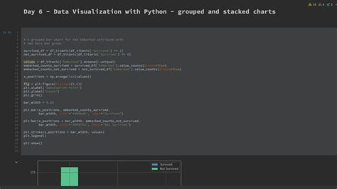 Jeffrey Ojuederhie On Linkedin Matplotlib 100daysofcode Python Pandas Machinelearning