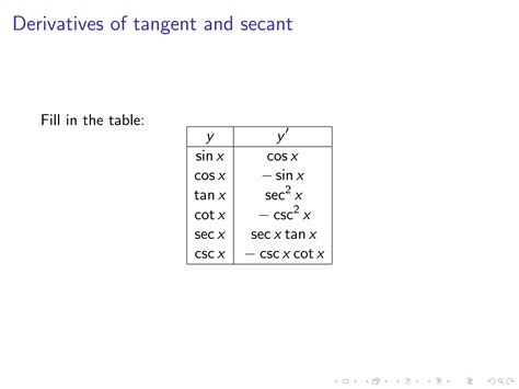 Lesson Derivatives Of Trigonometric Functions PDF
