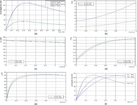 Figure 11 From Computer Aided Teaching Using Matlabsimulink For