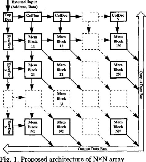Figure 1 From High Throughput Systolic Memory Architecture Using Three Directional Dataflows