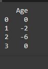 Pandas Dataframe Difference Geeksforgeeks