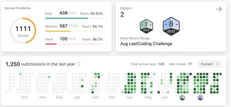 1111 Problems Solved D R Leetcode