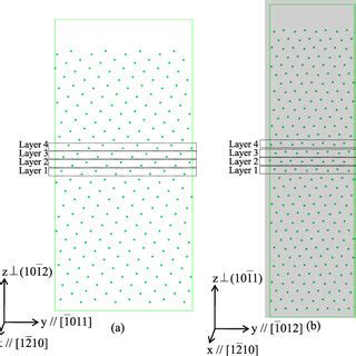 1 2 10 Projection Of Cell Models Used For The First Principles Download Scientific