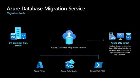 Release Azure Sql Migration Extension For Azure Data Studio V1411 Jonathan Vella