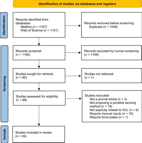 用于实验室外前交叉韧带损伤预防和康复的便携式传感范围综述 Npj Digital Medicine X Mol
