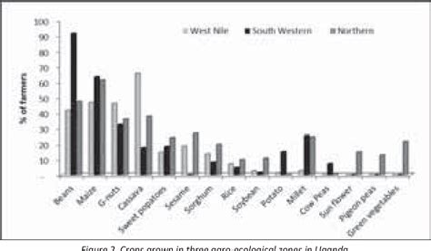 Figure 2 From Local Seed Businesses In Uganda A Market Oriented Approach Towards Community Seed