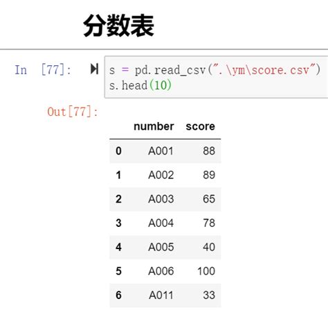 使用pandas将两表进行关联查询merge 横向合并 双木玥 博客园