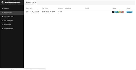 Spark Flink Kafka Streaming Ggoals Wanna Be Full Stack Developer Data Eng Ml