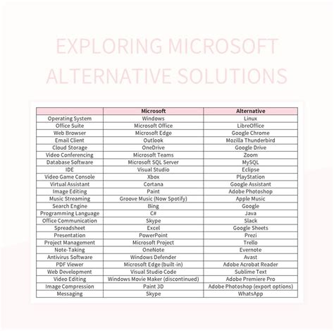 Free Microsoft Alternatives Templates For Google Sheets And Microsoft Excel Slidesdocs