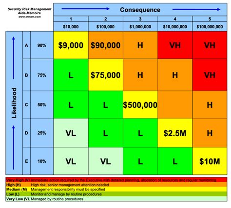 How To Use A Risk Matrix Sectara Risk Software How To Use A Risk Matrix Sectara Risk Software
